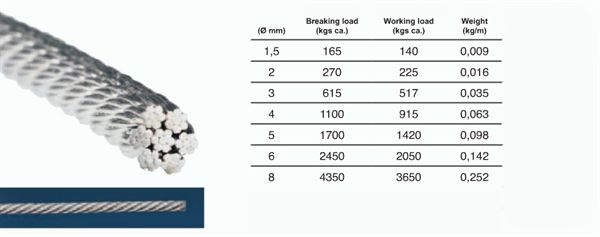 RUSTFRI Fleksibel stålwire 7 x 7